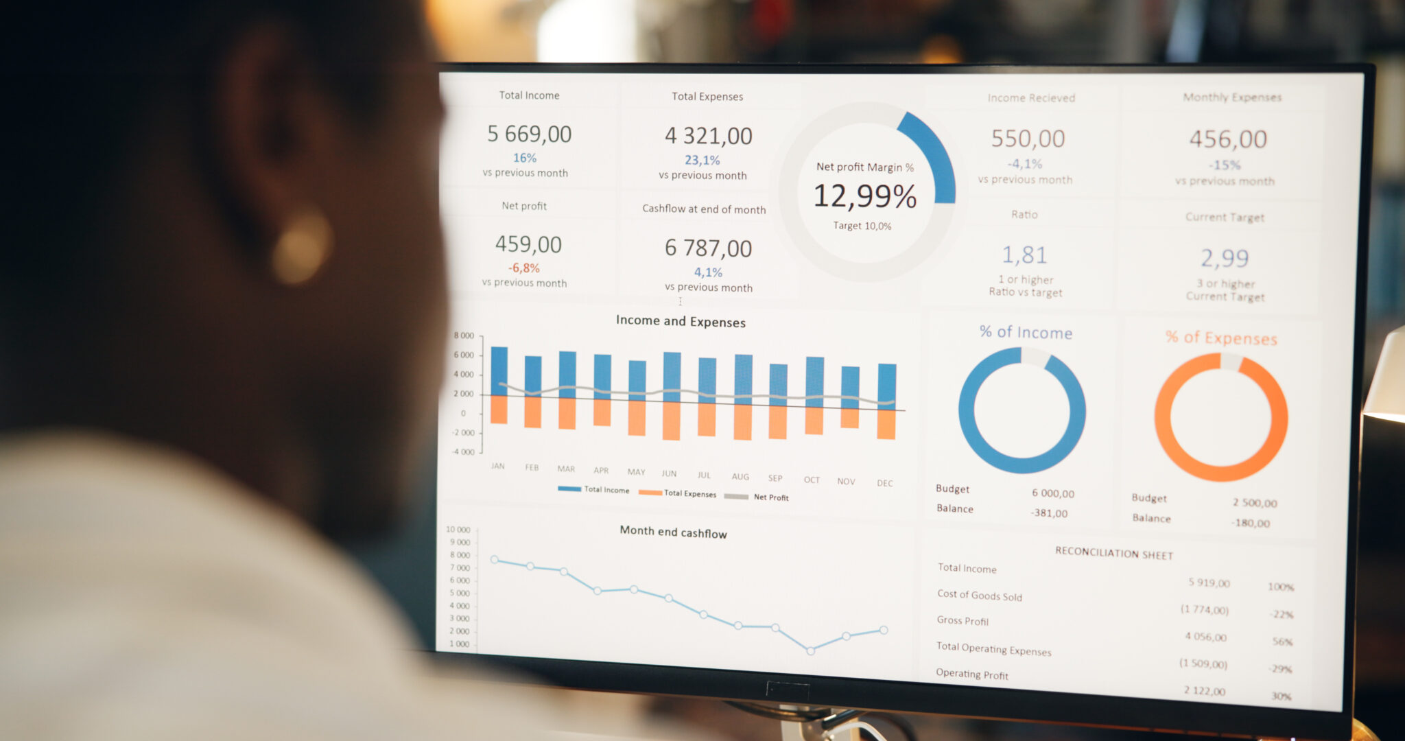 Custom Dashboards Archives - The Demski Group